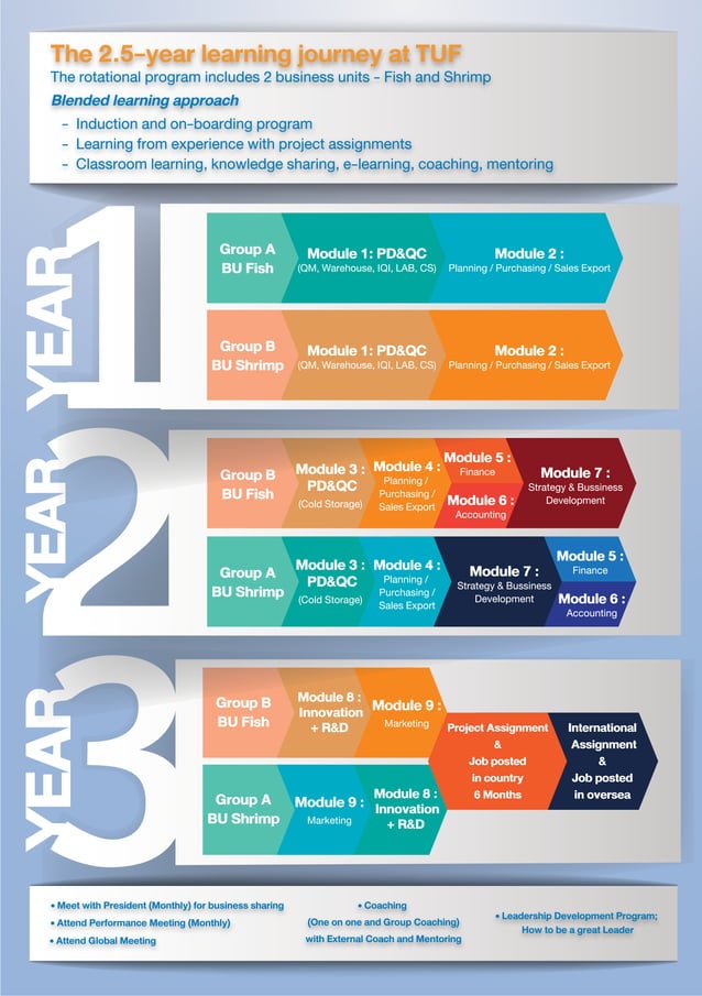 Job Opening: 2015 TUF Management Associate Program | PDF