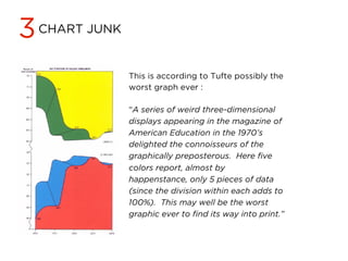 Lessons From Edward Tufte | PDF