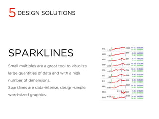 Lessons From Edward Tufte | PDF