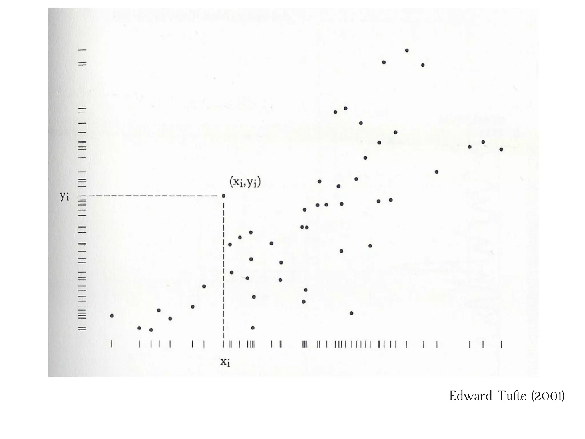 Tufte visual display-1 | PDF