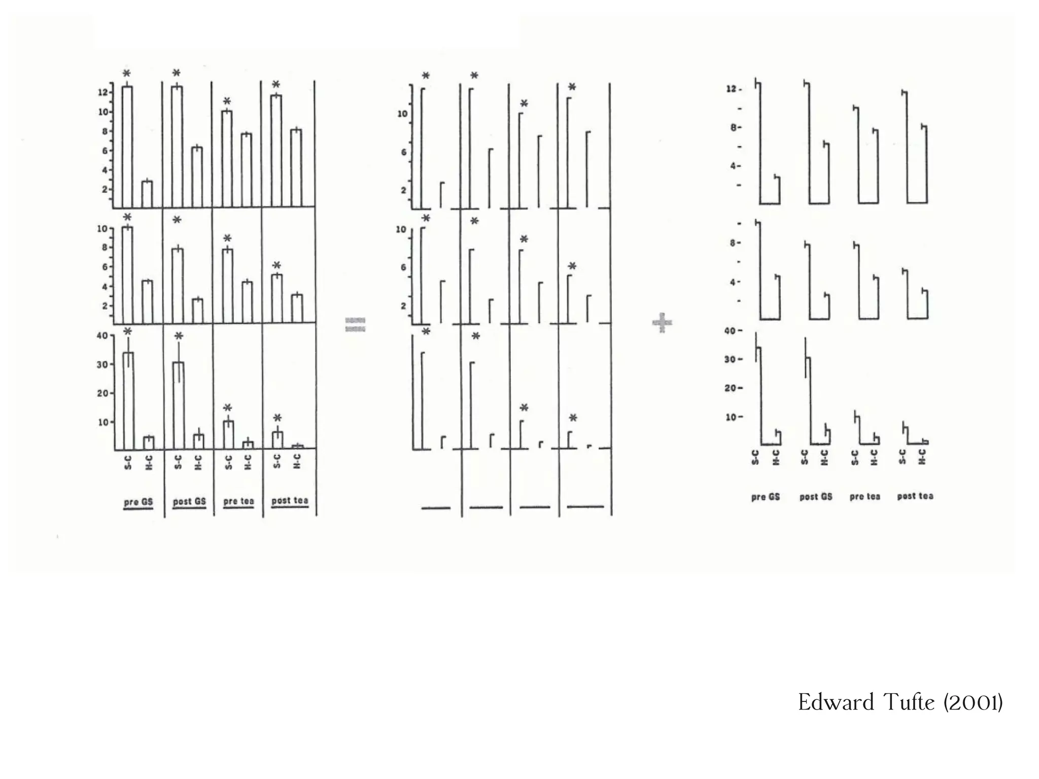 Tufte visual display-1 | PDF