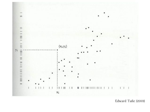 Tufte visual display-1 | PDF