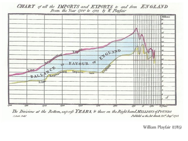 Tufte visual display-1 | PDF