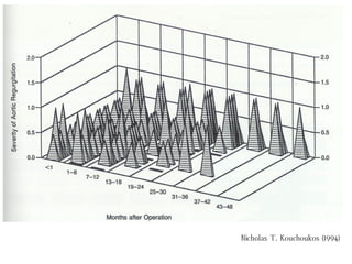 Tufte visual display-1 | PDF