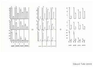 Tufte visual display-1 | PDF
