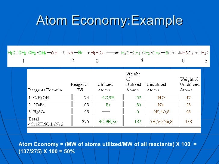 Green Chemistry Principles
