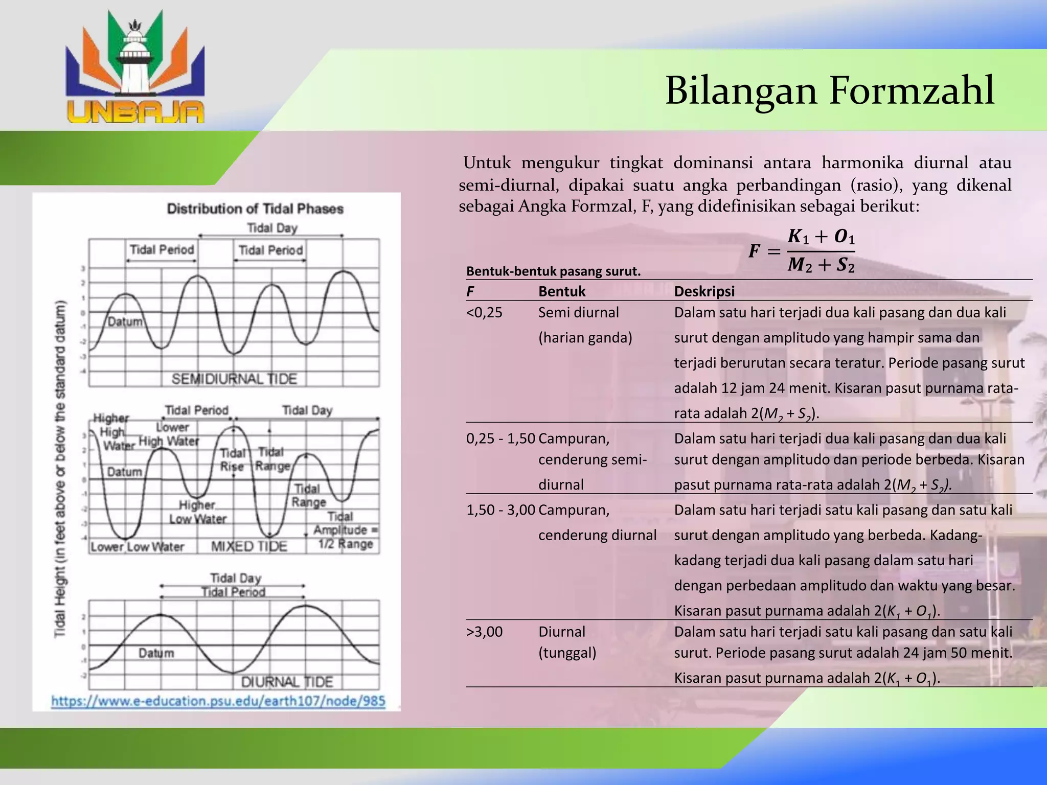 Gelombang pasut | PPTX