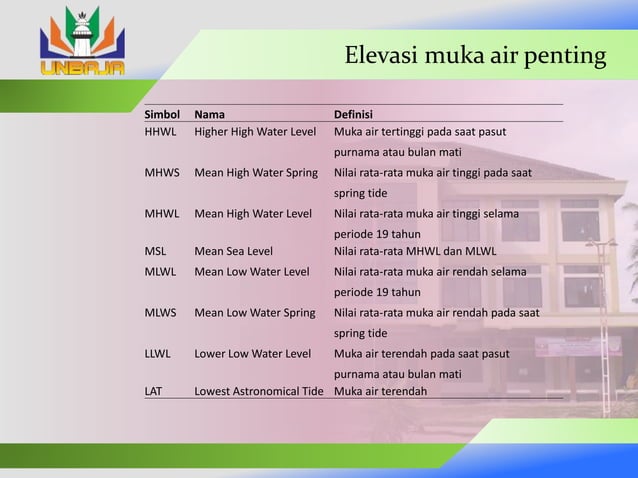 Gelombang pasut | PPTX