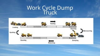 Pemindahan tanah mekanis dan jenis-jenis dump truck | PPTX