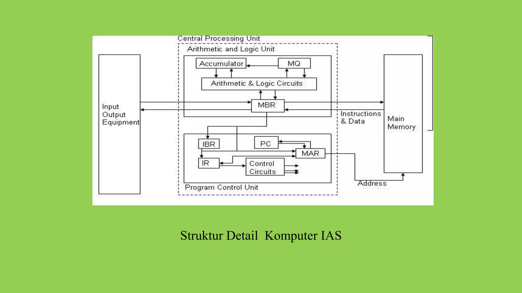 Struktur Detail Computer IAS | PPTX