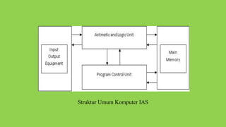 Struktur Detail Computer IAS | PPTX