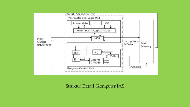 Struktur Detail Computer IAS | PPTX