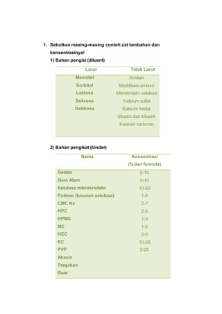 teknologi sediaan padat | PDF