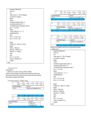 Tugas selamat riady algoritma | DOC