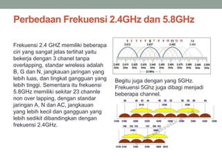 Tugas Jaringan Nirkabel Dan Komputasi Bergerak | PPTX
