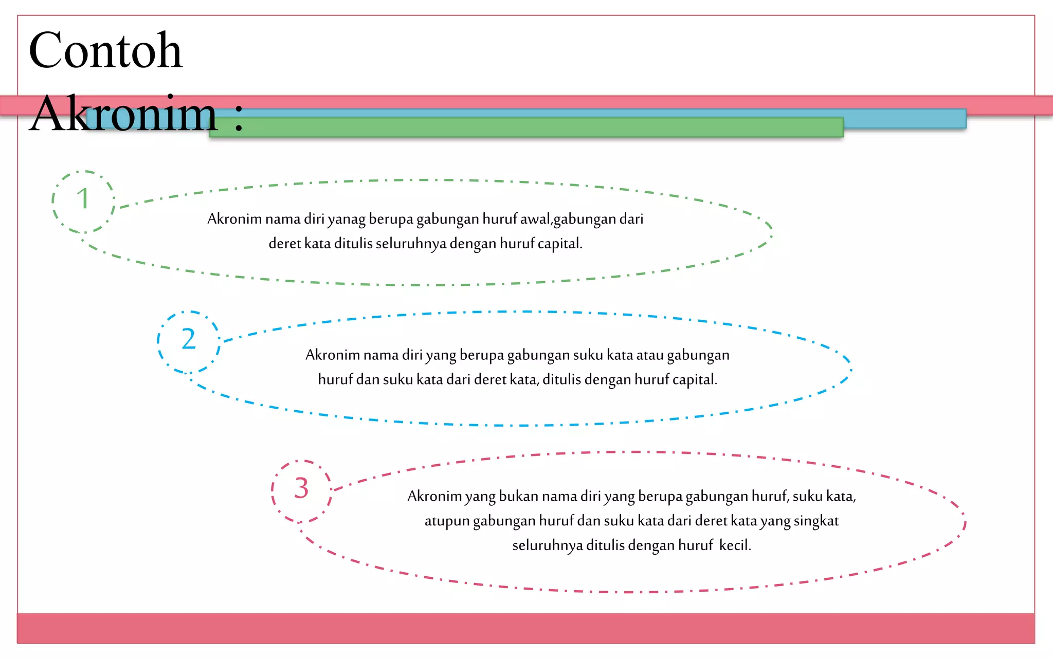 Singkatan dan Akronim | PPTX