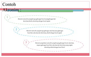 Singkatan dan Akronim | PPTX