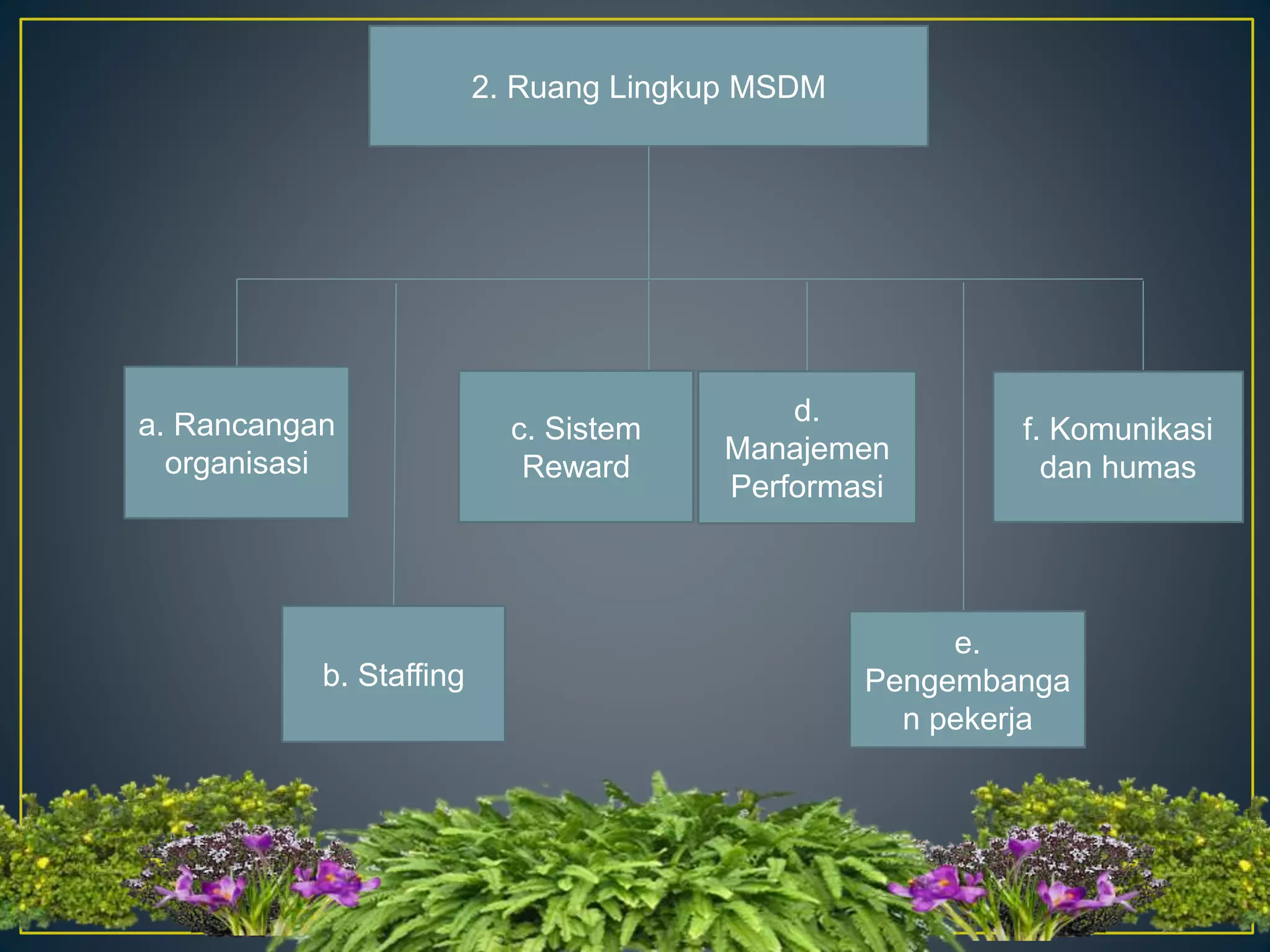 Manajemen Sumber Daya Manusia | PPT