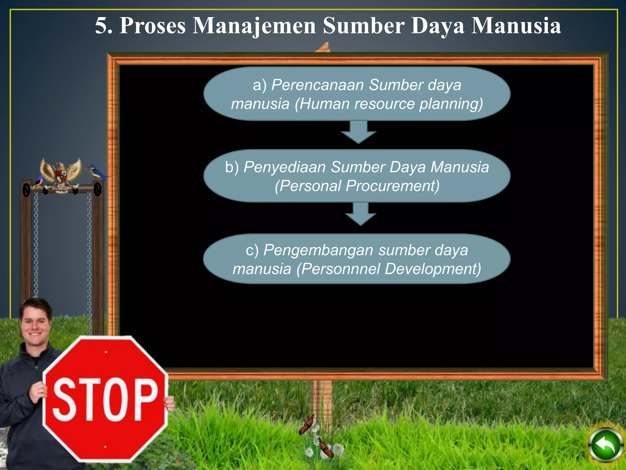 Manajemen Sumber Daya Manusia | PPT