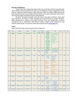 Tugas 1 analisis paket network protocol dengan menggunakan tools wireshark | PDF