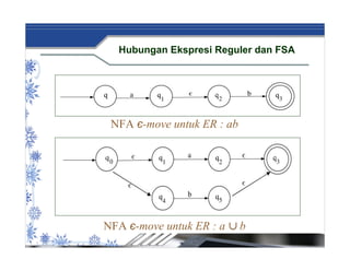 Tugas tba kelompok 1 kelas b | PDF