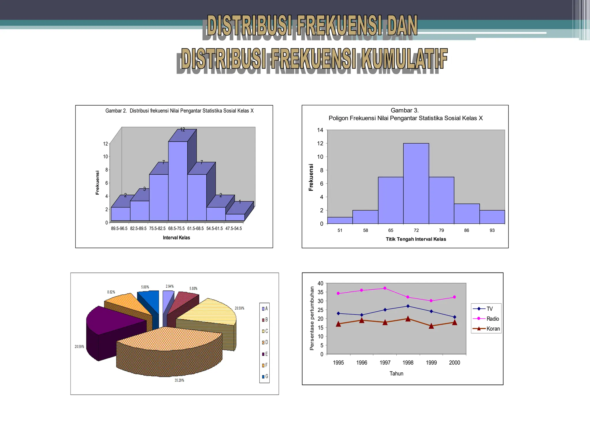 Tugaspdf Rumus Untuk Mengerjakan Interval Ppt 1480