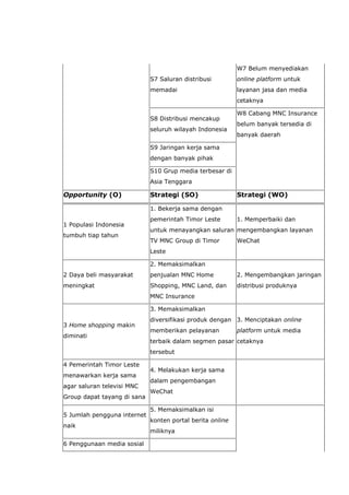 SM, Purwono Sutoyo, Hapzi Ali, Tugas-3 UAS Analisa SWOT pada MNC Media ...