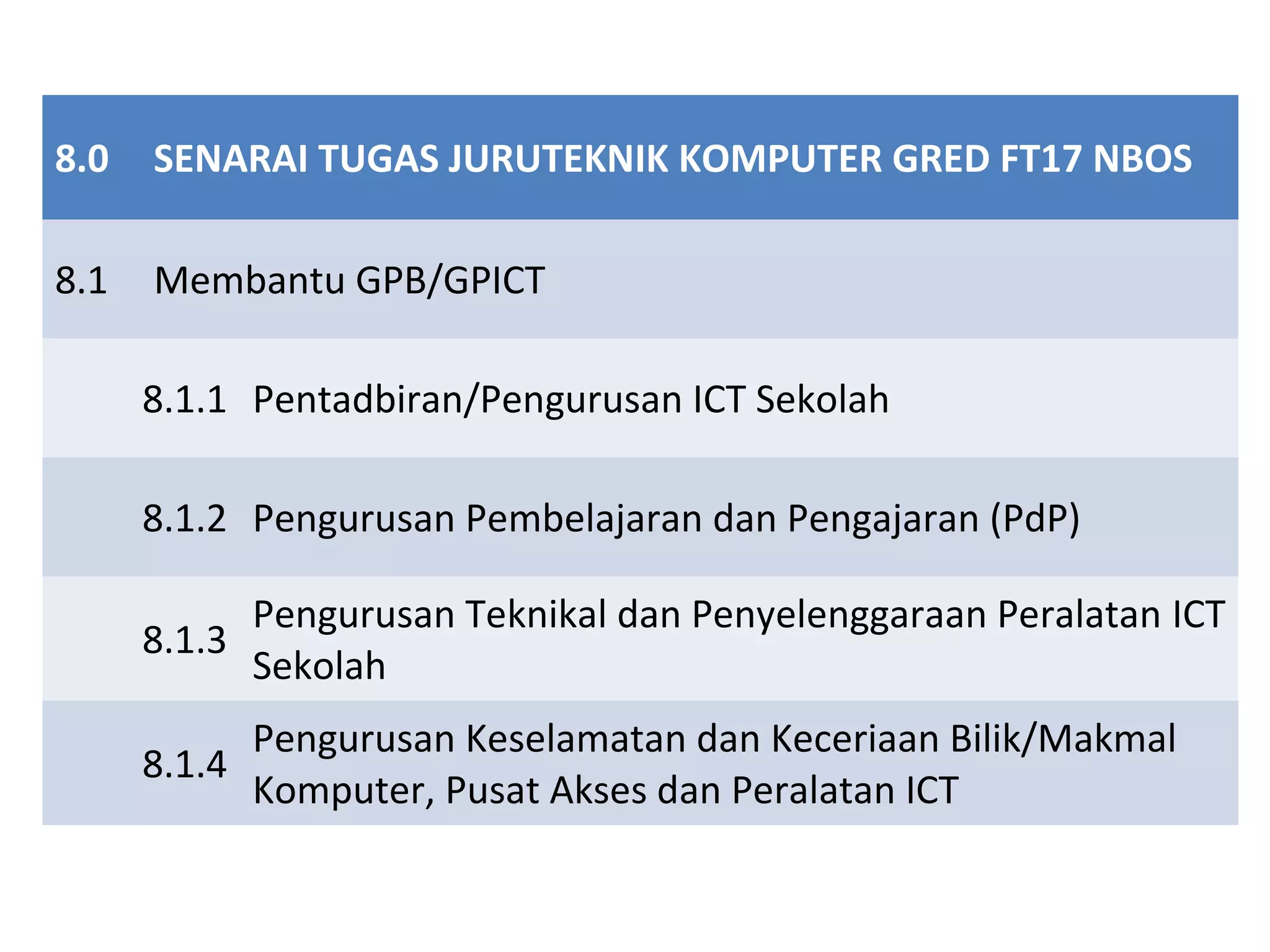 Tugas juruteknik-komputer-nbos | PPT