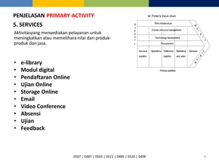 Elearning System - Kuliah Sistem Informasi Strategis (SIS) | PPT