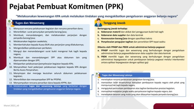 tugas, wewenang dan tanggung jawab pejabat pembuat komitmen | PDF