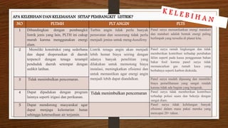 Sistem Pembangkit Tenaga Listrik | PPT