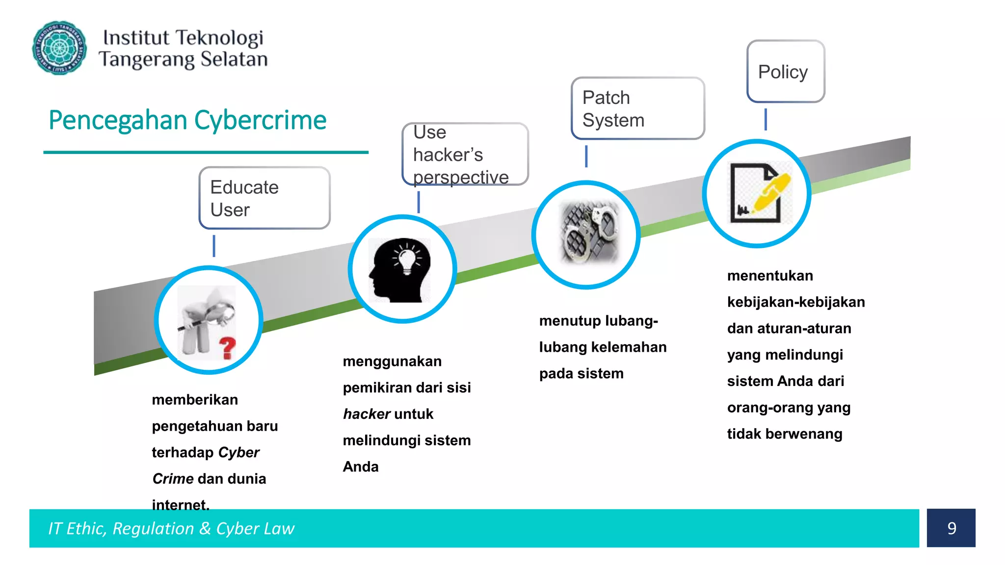 Cyberlaw di Indonesia | PPTX