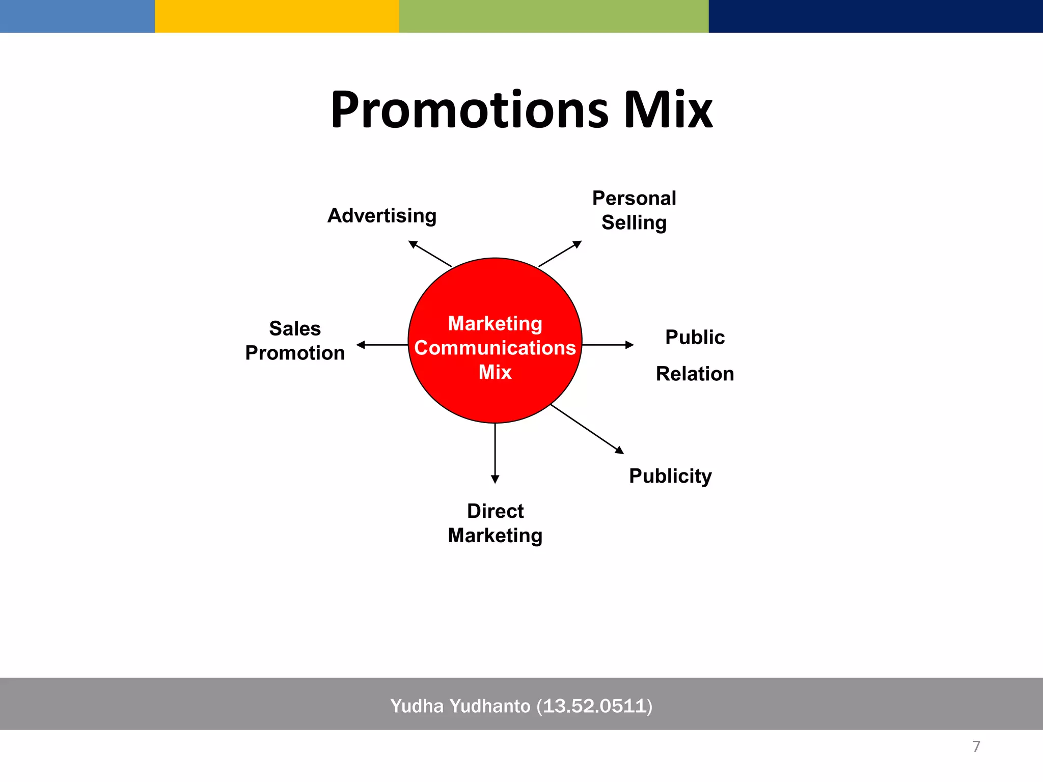 Promotion (part of Marketing Mix) | PDF