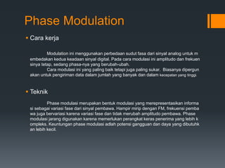 Pengertian PM dan FM | PPTX