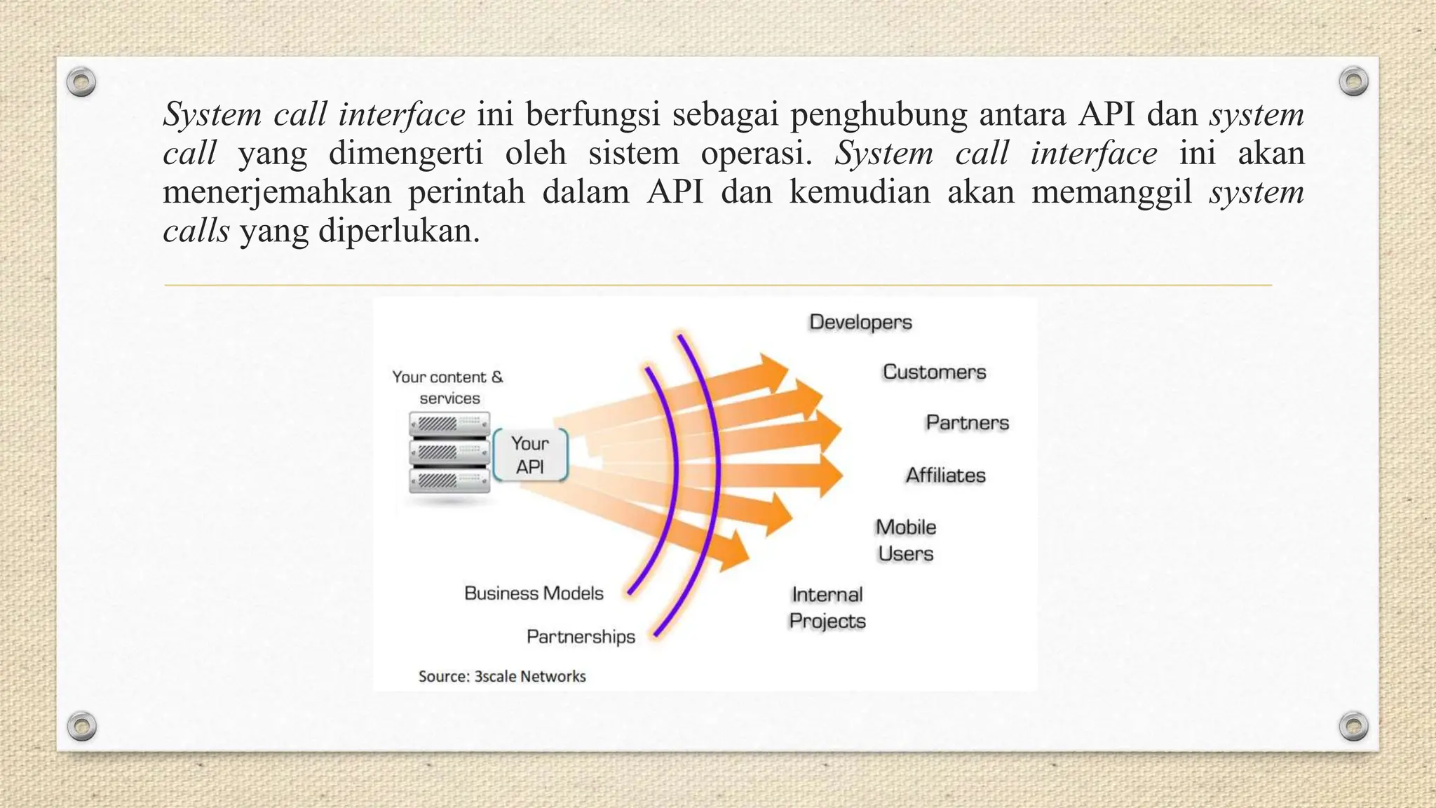 Application Programming Interface Apipptx