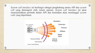 Application Programming Interface (API).pptx