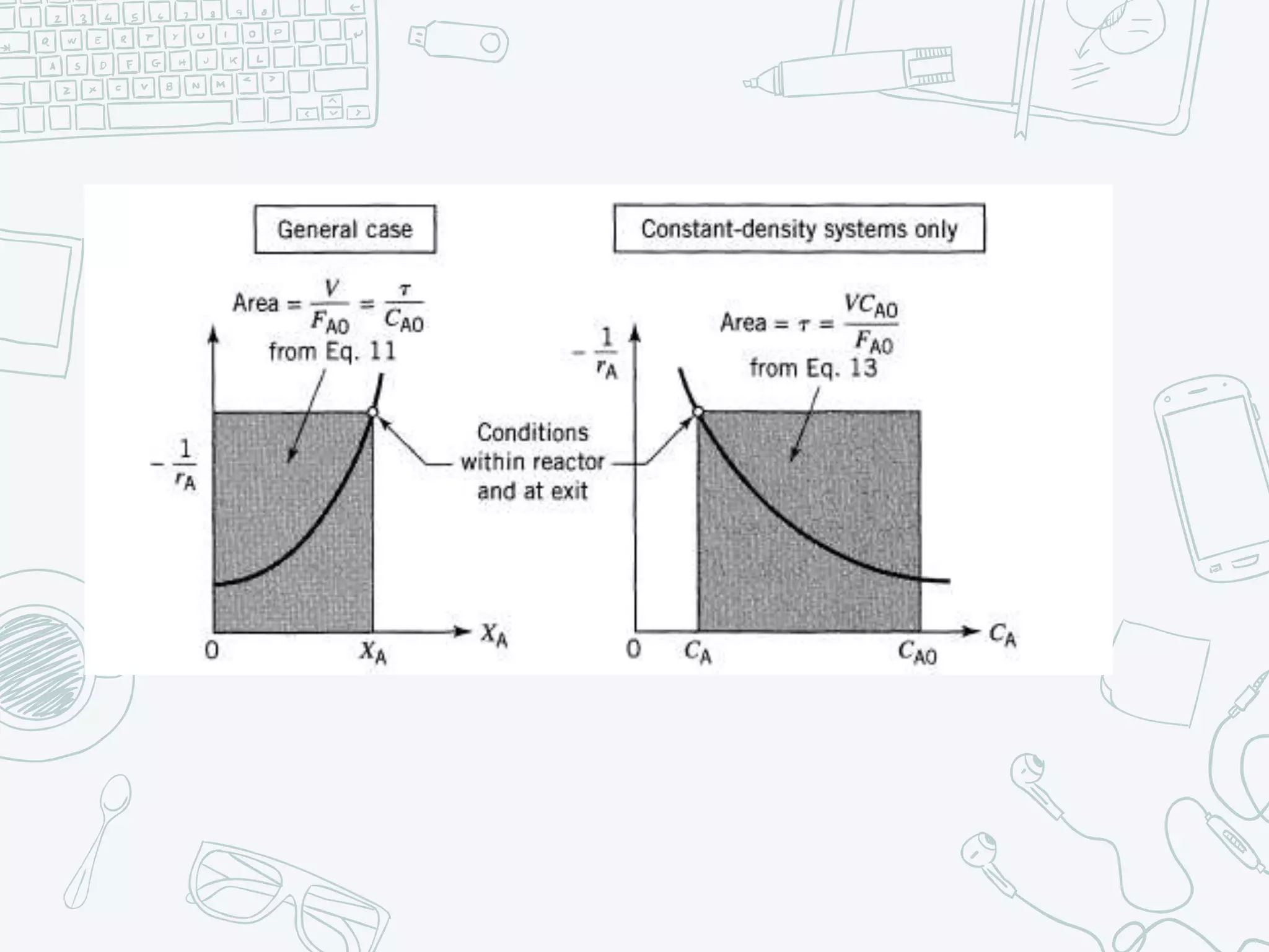 reaktor CSTR dan PFR | PPTX