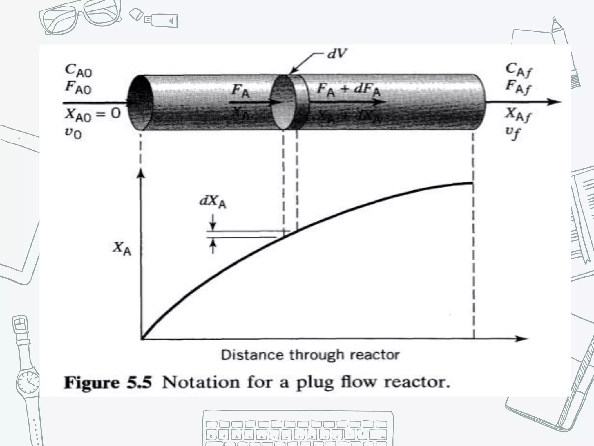 reaktor CSTR dan PFR | PPTX