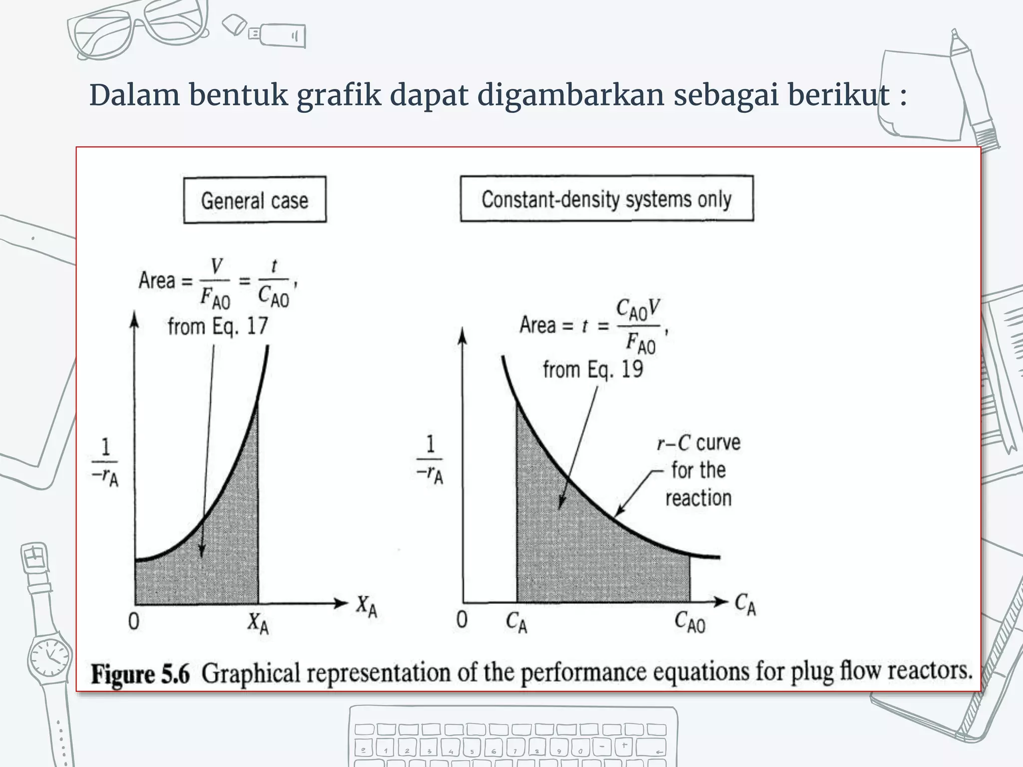 reaktor CSTR dan PFR | PPTX