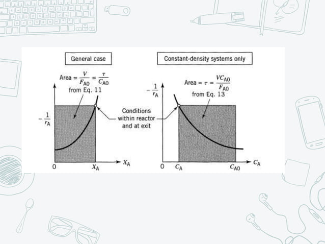 reaktor CSTR dan PFR | PPTX