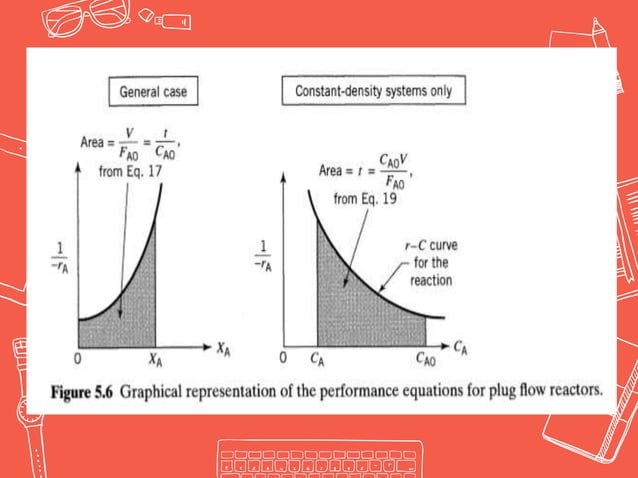 reaktor CSTR dan PFR | PPTX