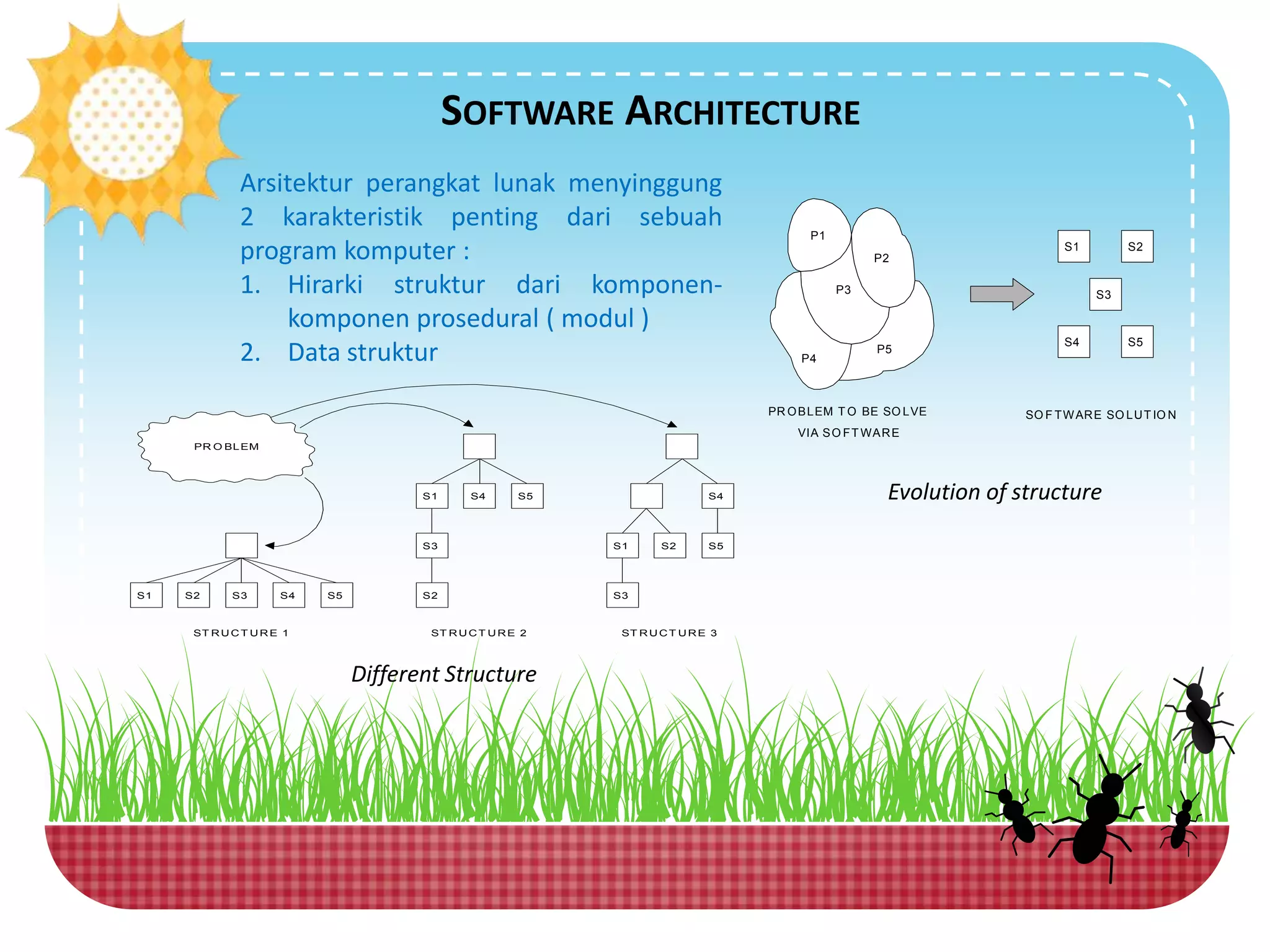 Rekayasa Perangkat Lunak software design fundamentals | PPTX