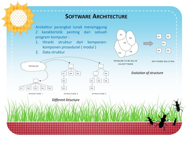 Rekayasa Perangkat Lunak software design fundamentals | PPTX