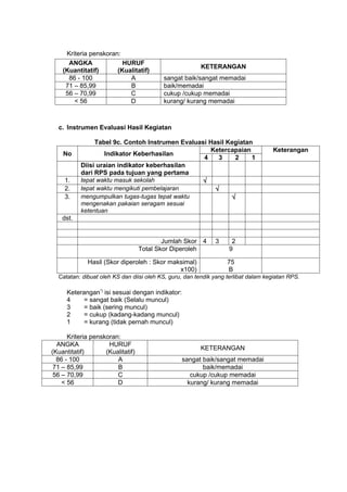 Tugas 09. merancang instrumen monev | PDF