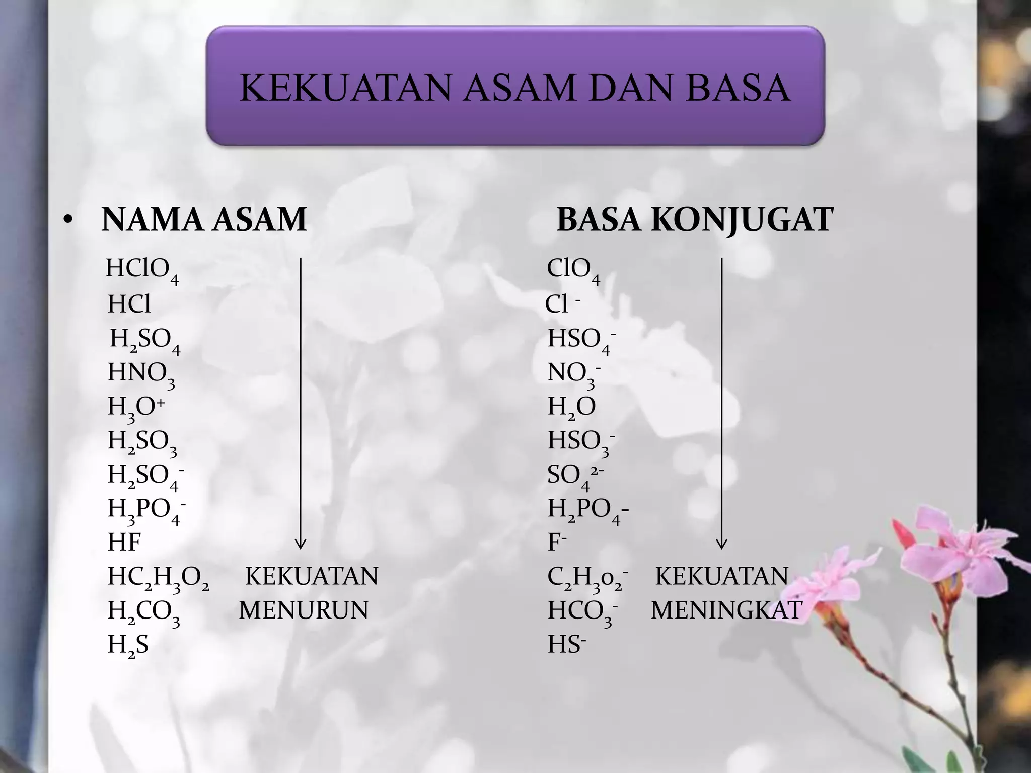 PPt ASAM DAN BASA | PPTX