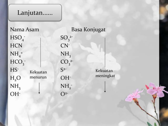 PPt ASAM DAN BASA | PPTX