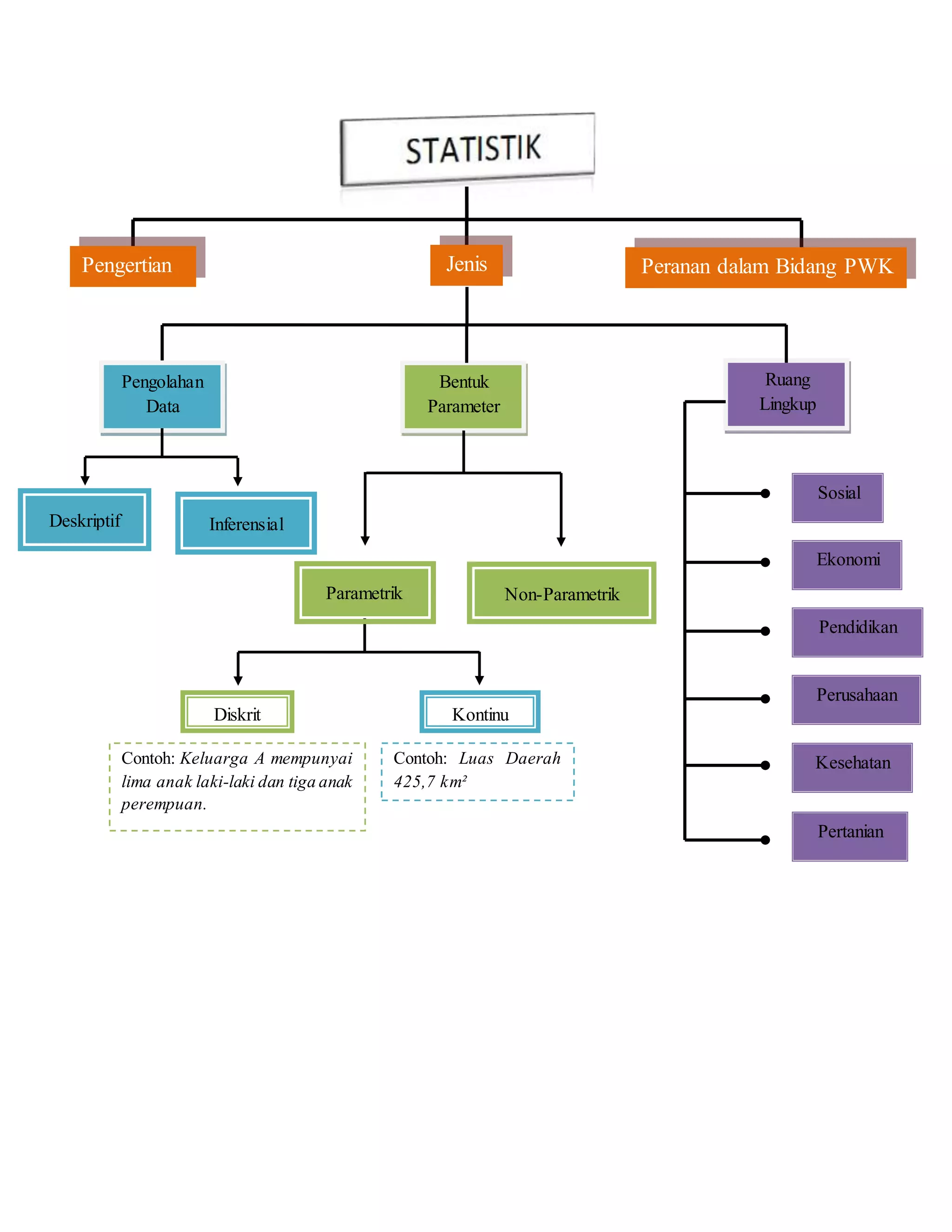 Tugas Statistik | DOCX