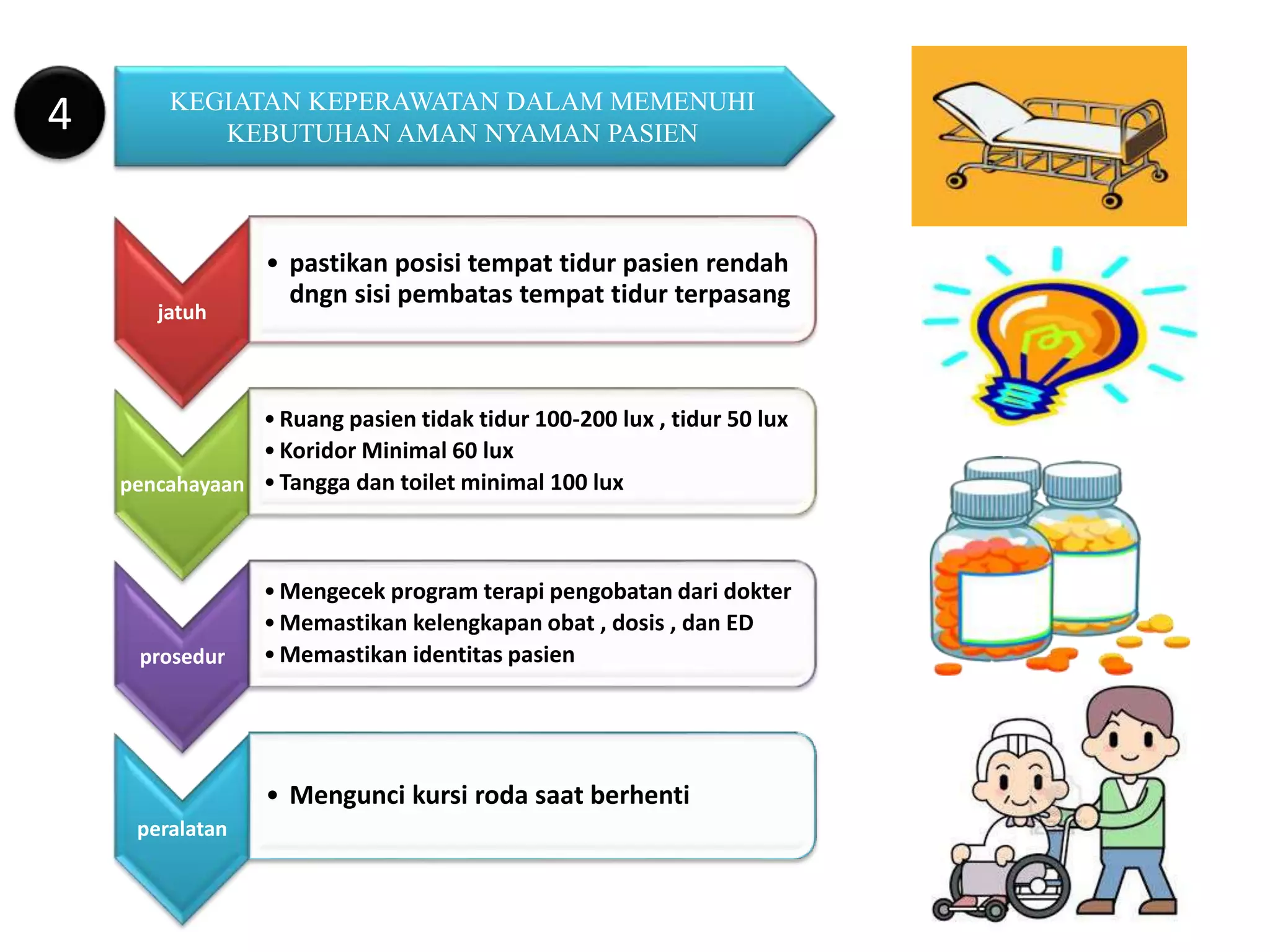kebutuhan dasar manusia | PPTX