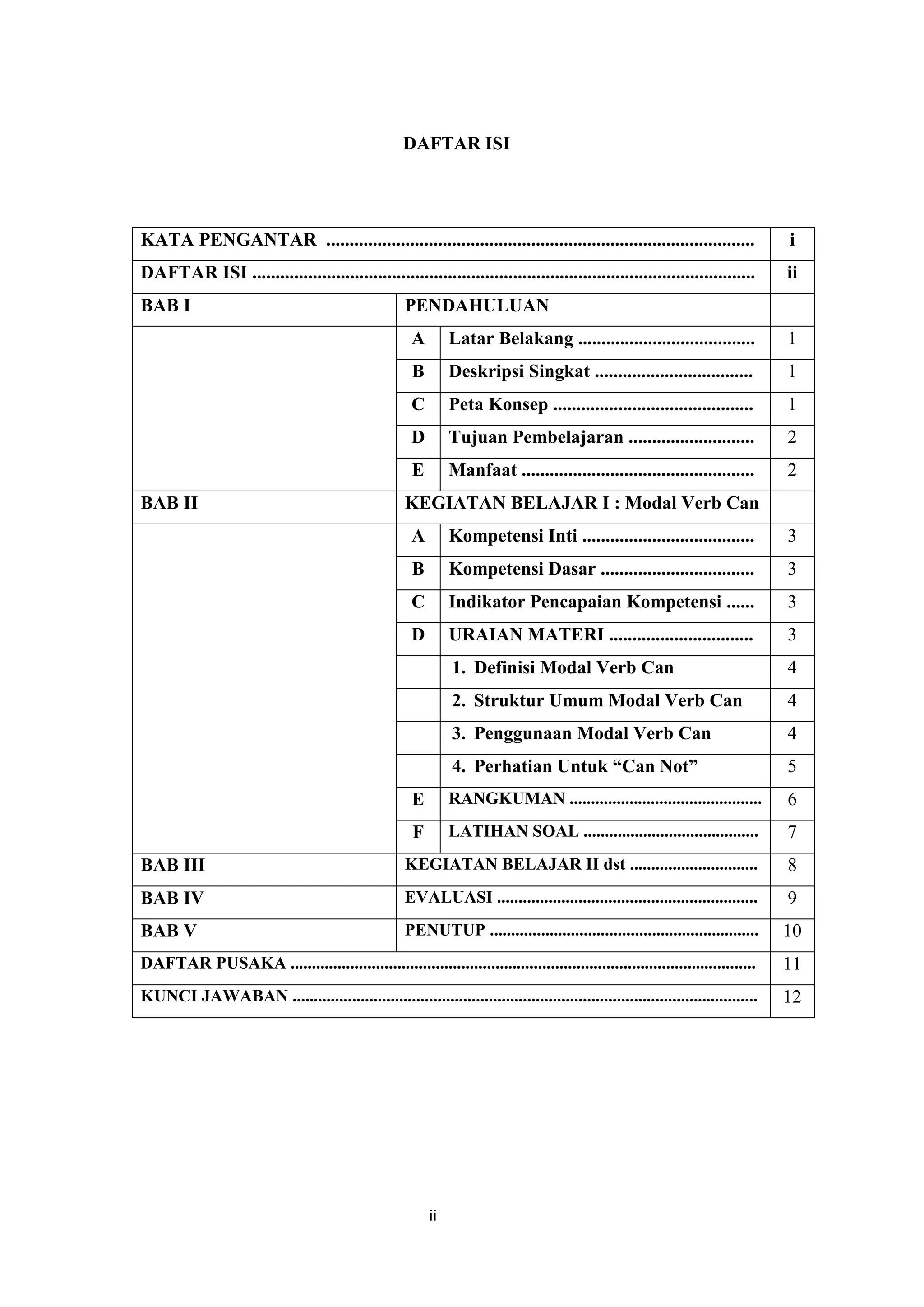 Bahan Ajar Modal Verb "Can" ifan supriyatno | PDF