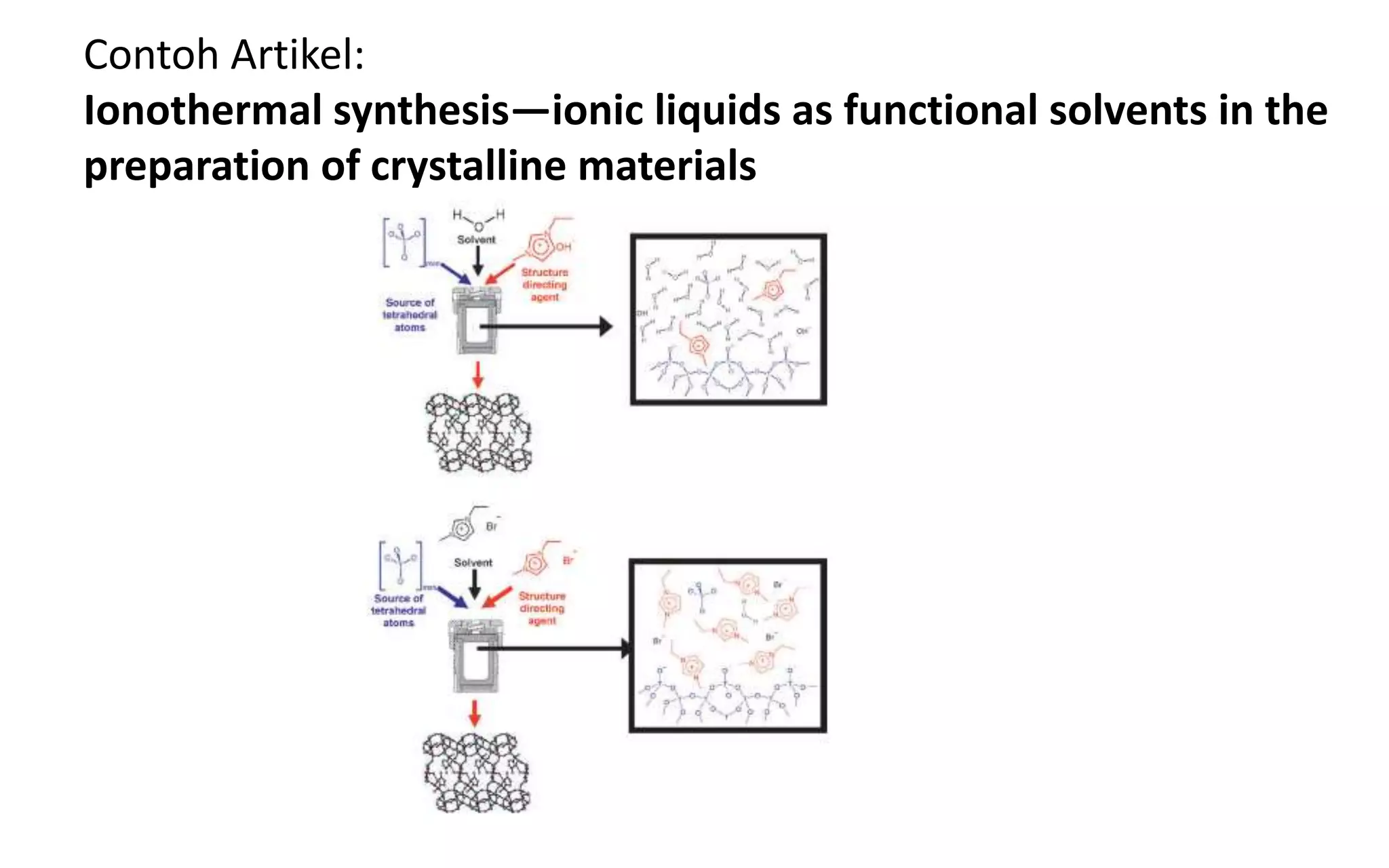 Sintesis Material Alam | PPTX